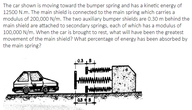 Solved The car shown is moving toward the bumper spring and | Chegg.com
