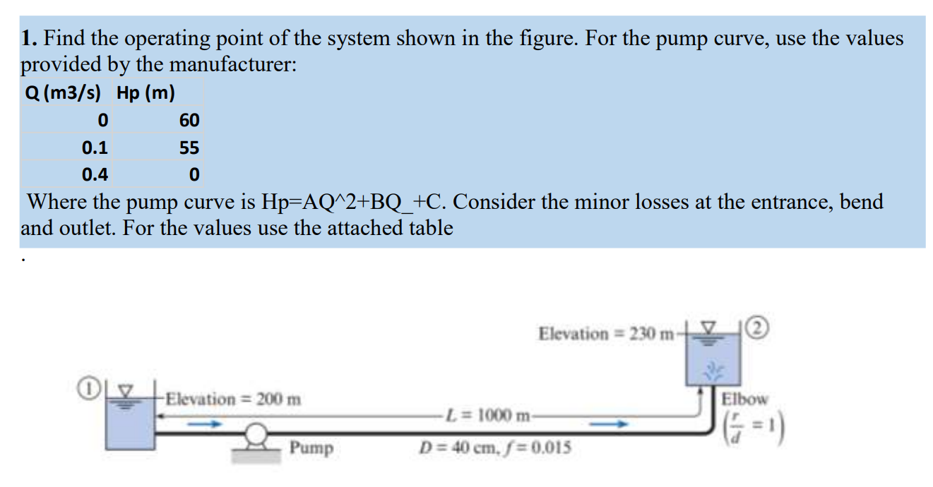 Solved 1. Find the operating point of the system shown in | Chegg.com