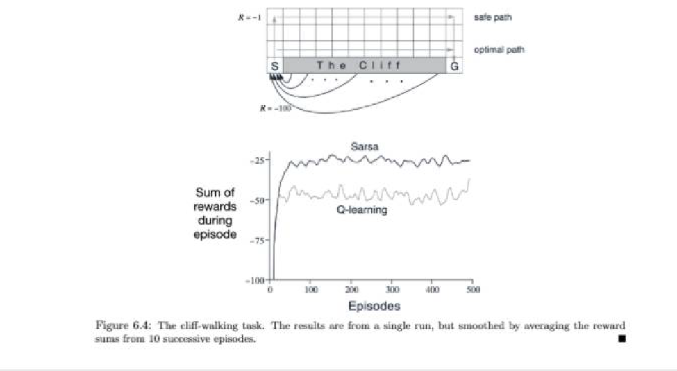 Solved Im using frozen lake from gym library to create q | Chegg.com