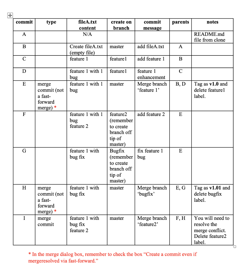 Solved 1. Now clone your remote Git repository. In your | Chegg.com