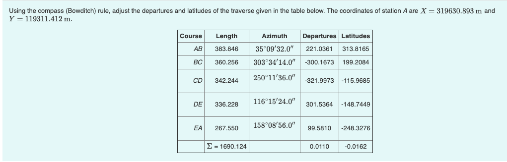 Solved Using the compass (Bowditch) rule, adjust the | Chegg.com