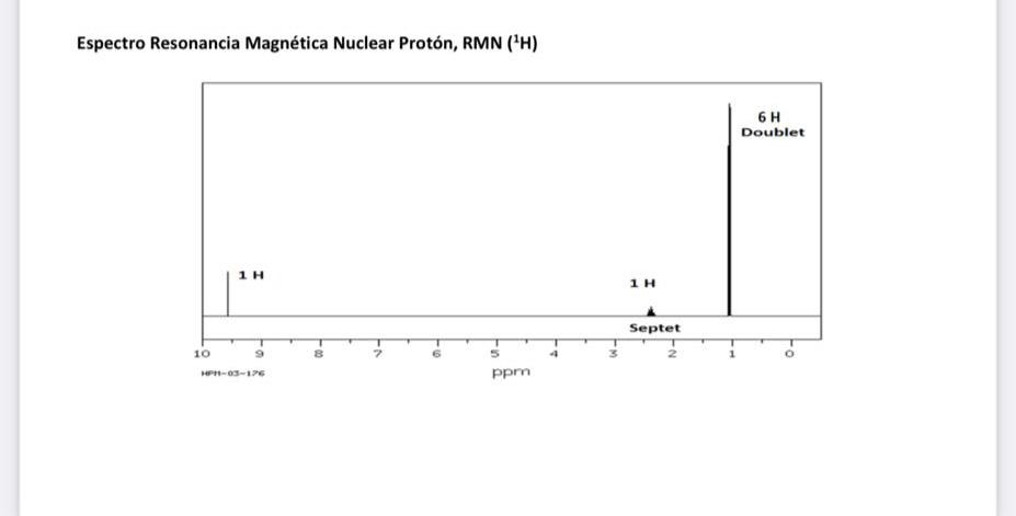 Solved Nuclear Magnetic Resonance Analysis: IDENTIFY: | Chegg.com