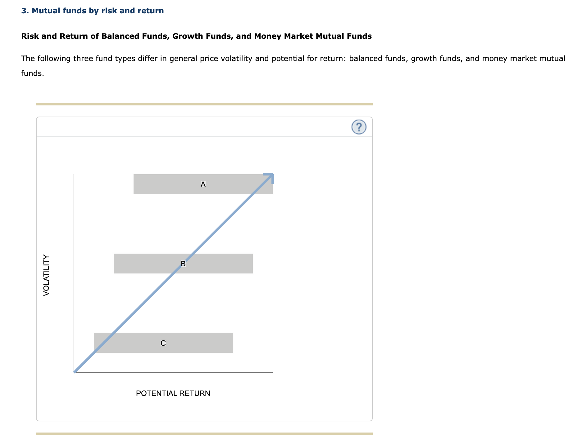 Solved 3. Mutual funds by risk and return Risk and Return of | Chegg.com