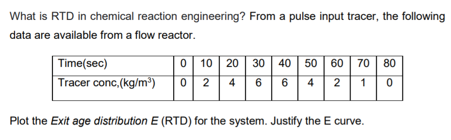 Solved What is RTD in chemical reaction engineering? From a | Chegg.com