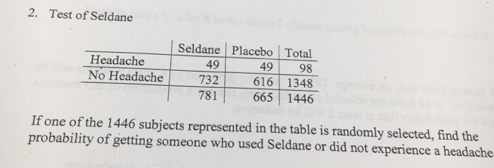 Solved 2. Test of Seldane Seldane |Placebo | Total Headache | Chegg.com