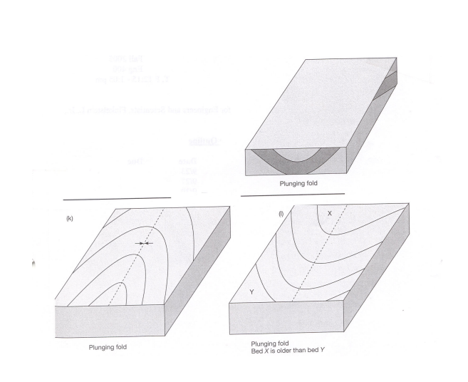 Solved 1. Complete the cross sections or plan view for the | Chegg.com