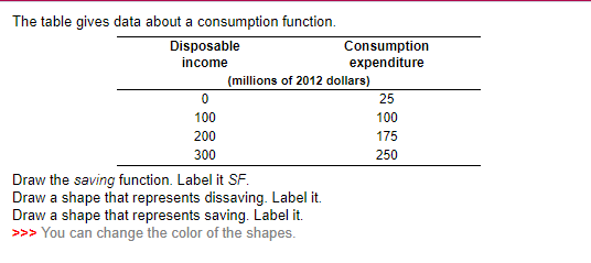 Solved The table gives data about a consumption function. | Chegg.com