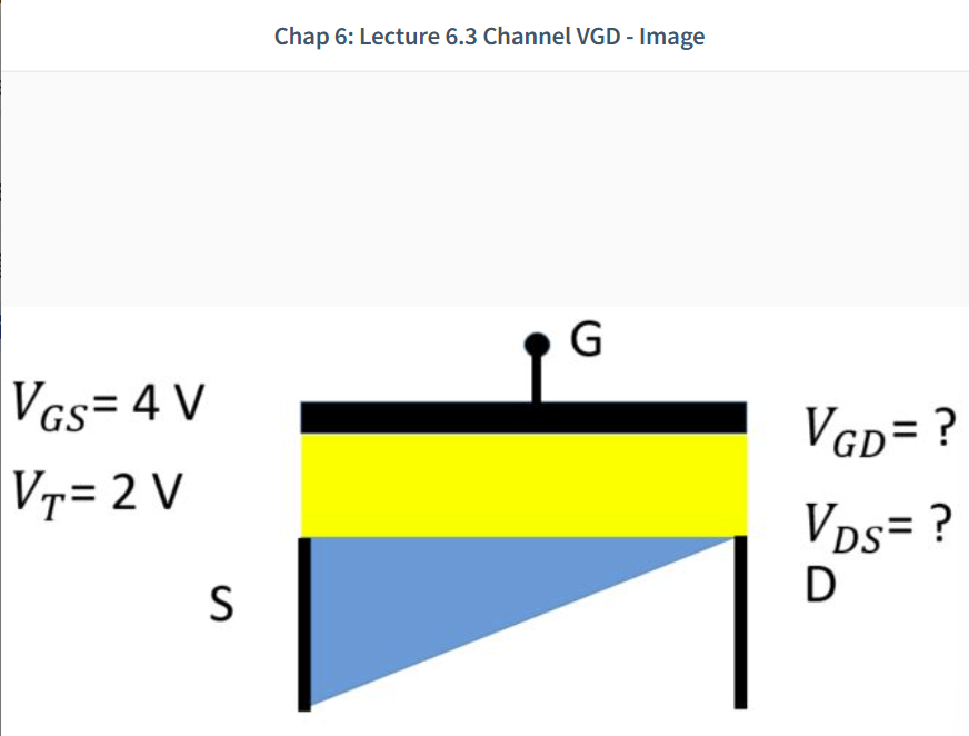 Solved What is Vgd & Vds | Chegg.com