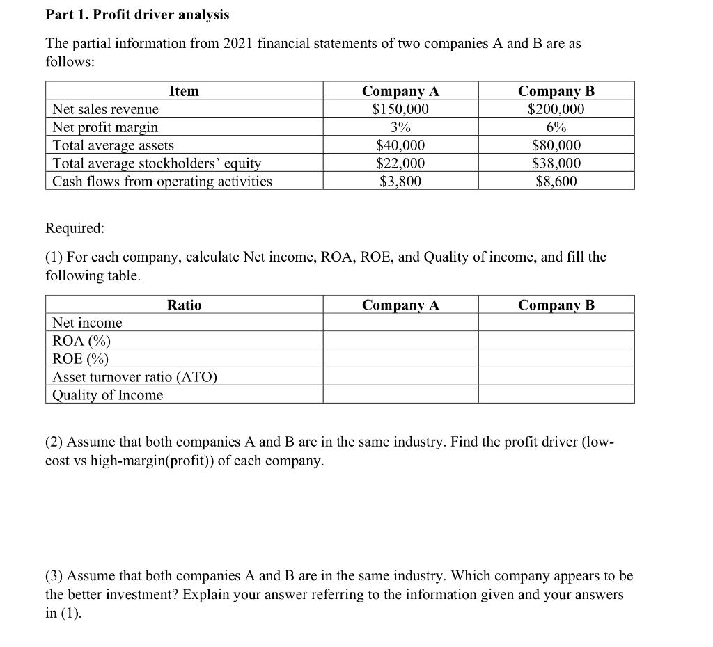 Solved Part 1. Profit driver analysis The partial | Chegg.com