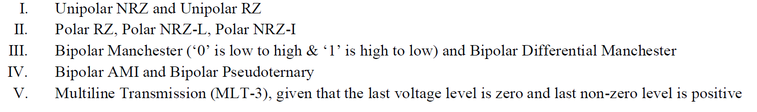 I. Unipolar NRZ and Unipolar RZ II. Polar RZ, Polar | Chegg.com