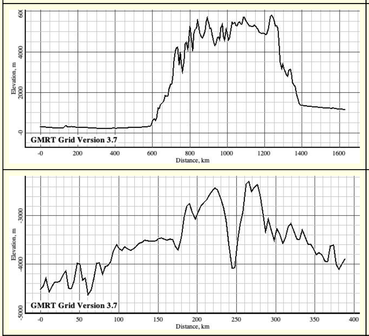 Solved identify the types of plate boundaries shown and | Chegg.com