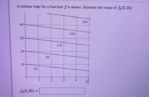 Solved A contour map for a function f is ﻿shown. Estimate | Chegg.com