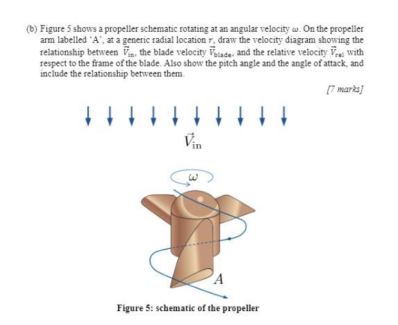 Solved (b) Figure 5 shows a propeller schematic rotating at | Chegg.com