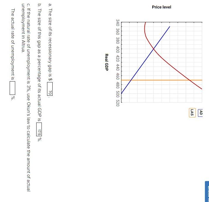 Solved Price level | Chegg.com