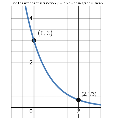 Solved 3. Find the exponential function y=Cax whose graph is | Chegg.com