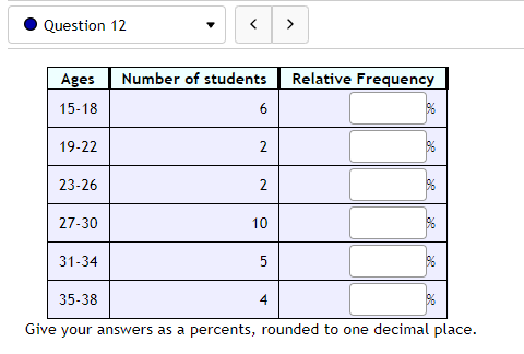 Solved The table below shows scores on a Math test Complete | Chegg.com