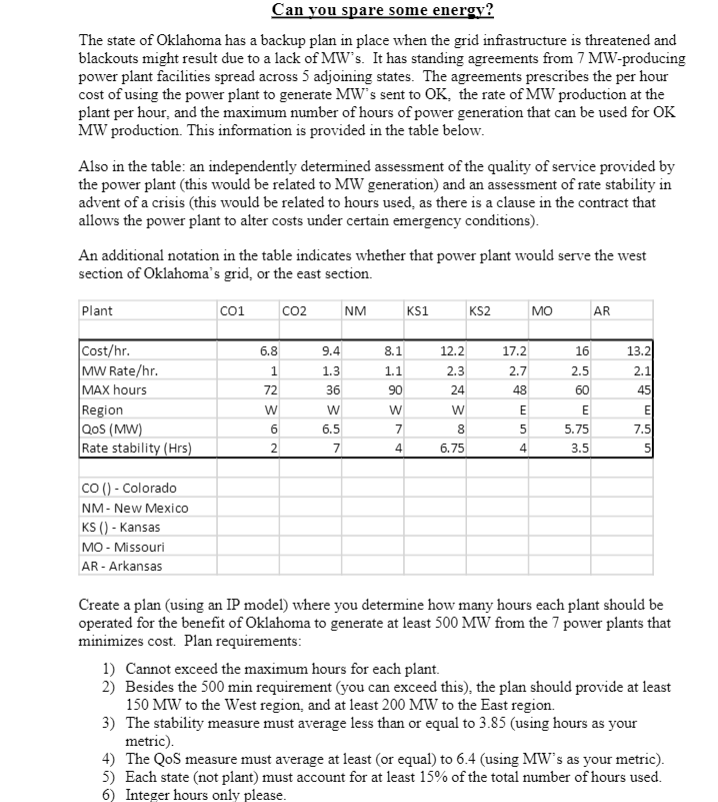 Solve using the Solver (Set solving method to Simplex | Chegg.com