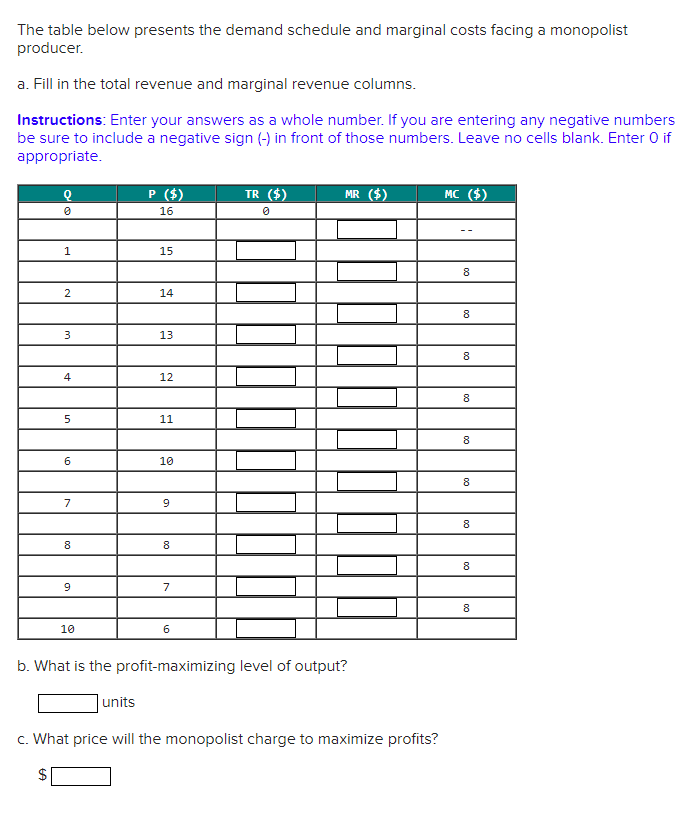 Solved The table below presents the demand schedule and | Chegg.com