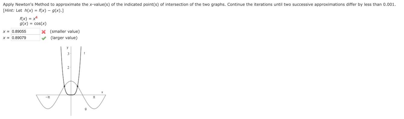 Solved Analyze and sketch a graph of the function. Find any | Chegg.com