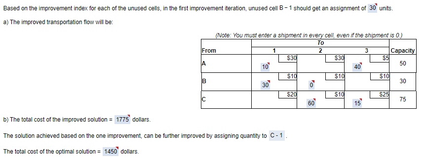 Solved Consider the transportation table below. The solution | Chegg.com