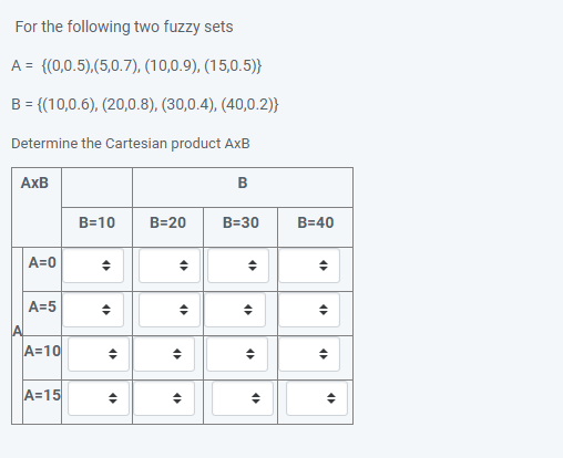 Solved For the following two fuzzy sets | Chegg.com