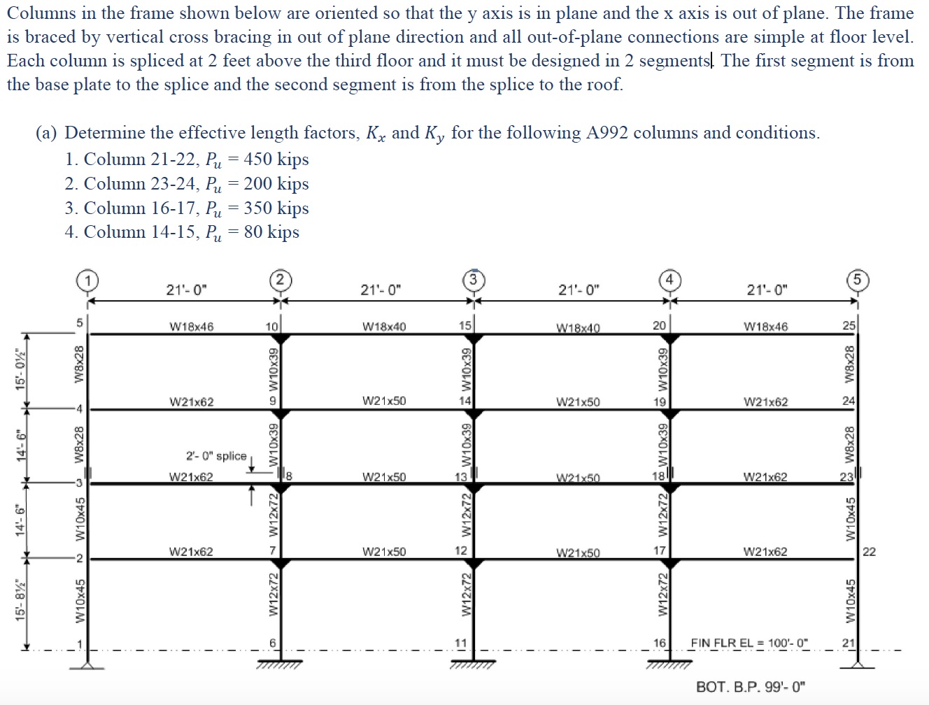 Columns in the frame shown below are oriented so that | Chegg.com