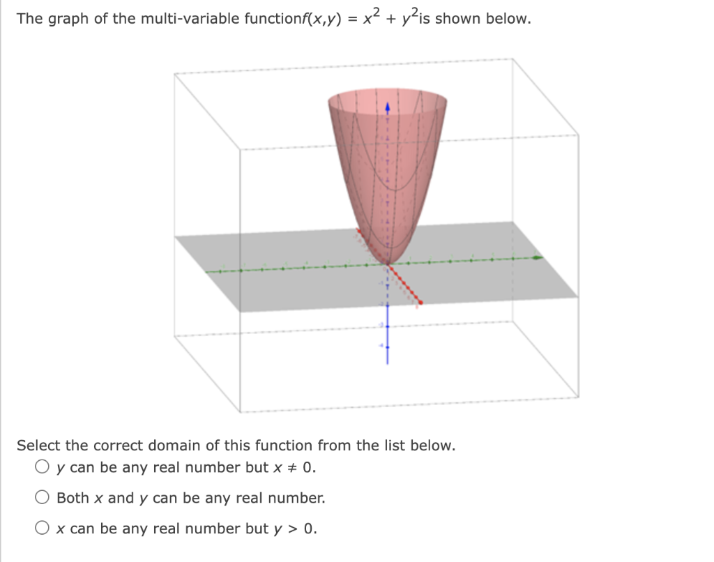 Solved The graph of the multi-variable functionf(x,y) = x2 + | Chegg.com