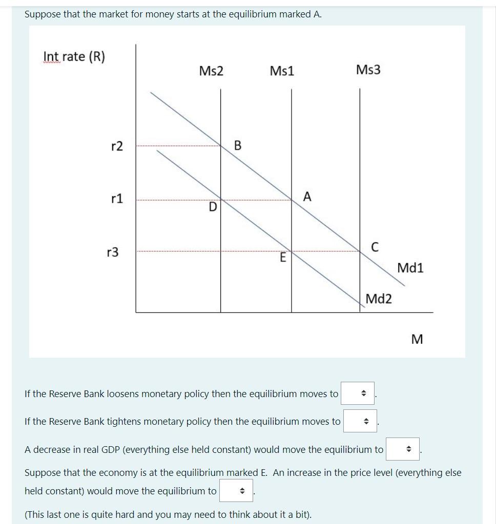 Solved Suppose that the market for money starts at the | Chegg.com
