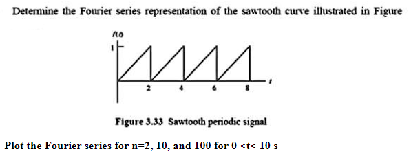 Solved Determine The Fourier Series Representation Of The