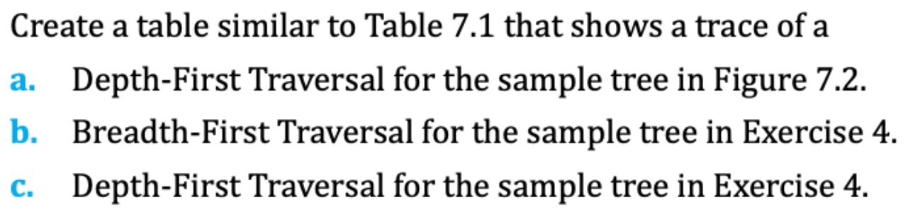 Solved Create a table similar to Table 7.1 that shows a | Chegg.com