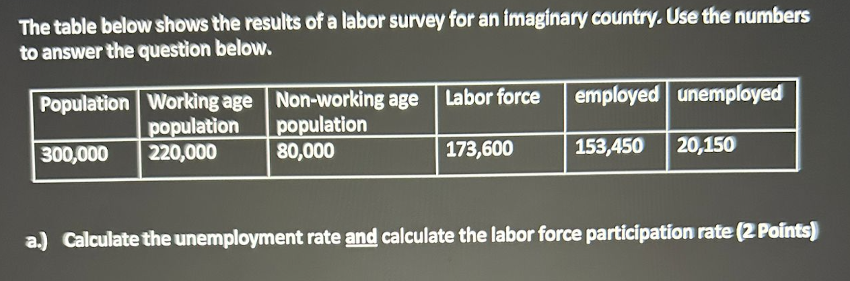 Solved The table below shows the results of a labor survey | Chegg.com