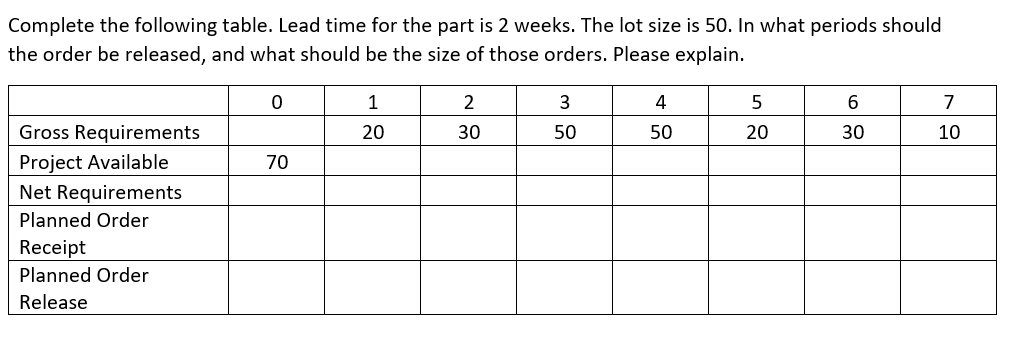 Solved Complete the following table. Lead time for the part | Chegg.com