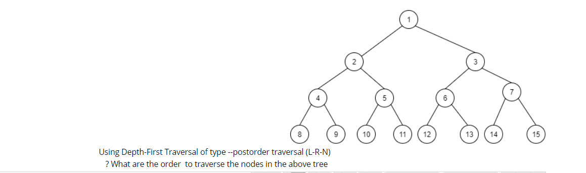 Solved 9 10 13 14 15 Using Depth-First Traversal of type | Chegg.com