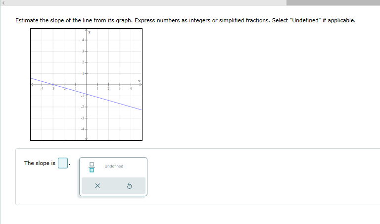 Solved Estimate the slope of the line from its graph. | Chegg.com