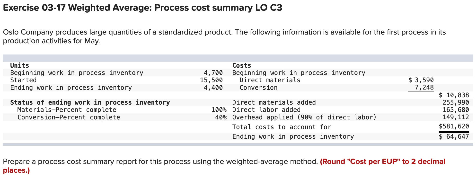 Solved Exercise 03-17 Weighted Average: Process cost summary | Chegg.com