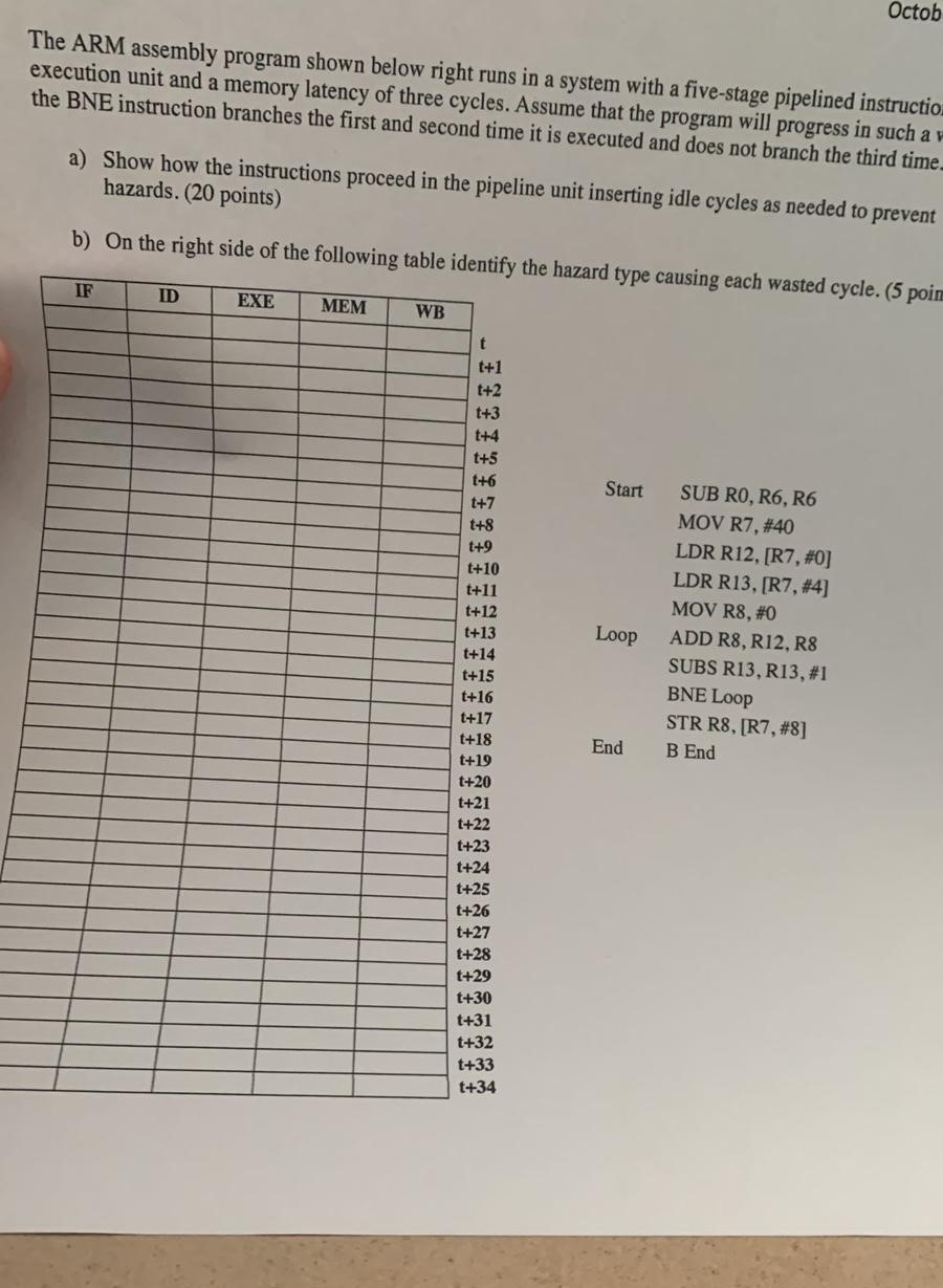 Solved The ARM assembly program shown below right runs in a | Chegg.com