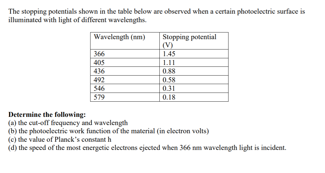 Solved The stopping potentials shown in the table below are | Chegg.com