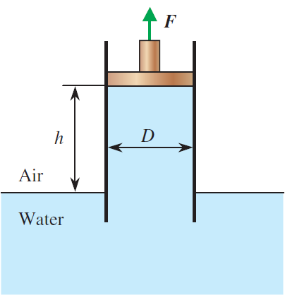 Solved Water from a reservoir is raised in a vertical tube | Chegg.com