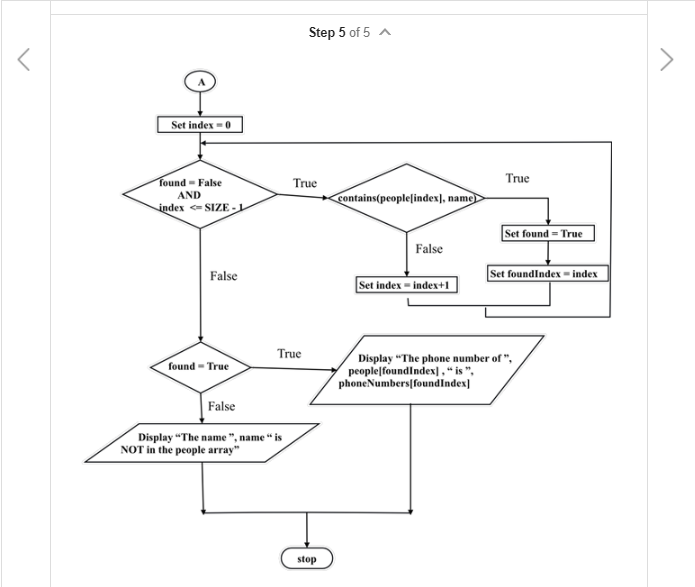 Starting Out with Programming Logic and Design | Chegg.com