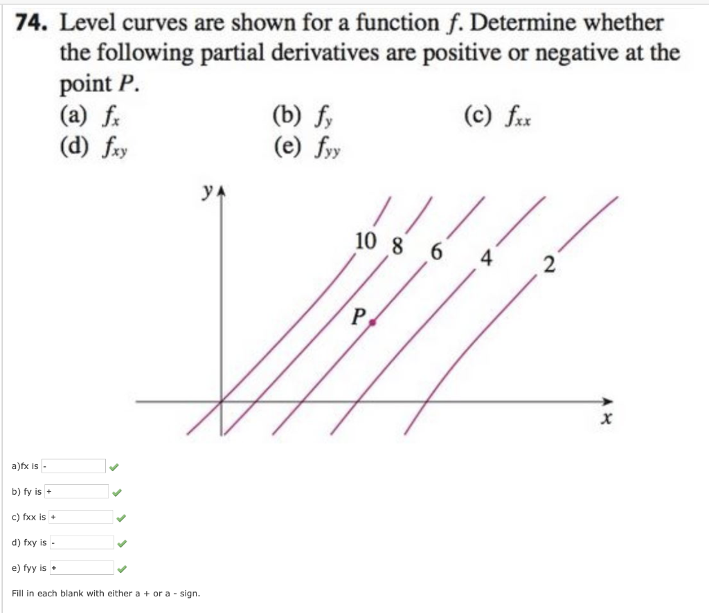 Solved 74. Level curves are shown for a function f. | Chegg.com