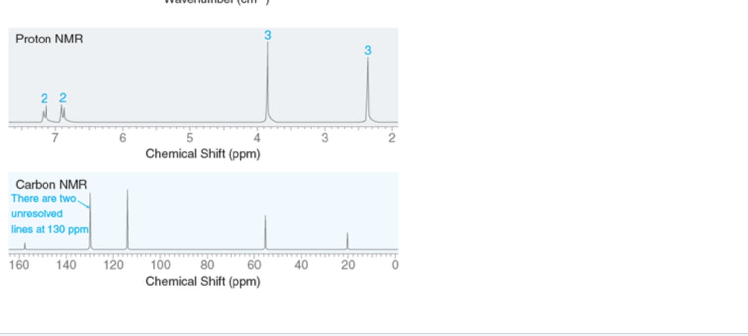 Solved Deduce the structure of a compound with the molecular | Chegg.com