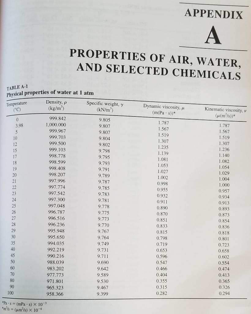 Design the RAPID MIX basin and THIRD compartment of | Chegg.com