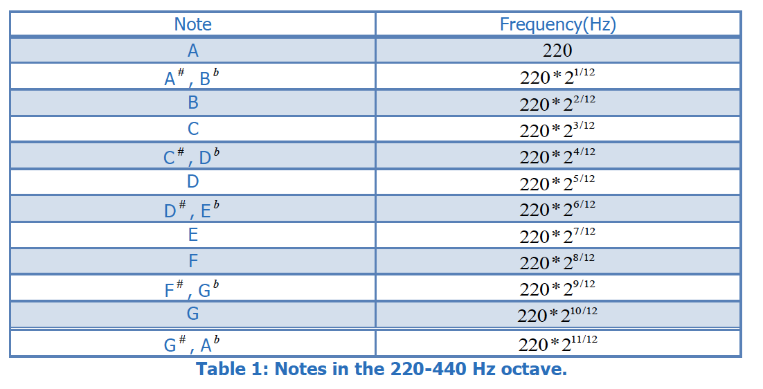 포 y = eighth note rest = two eighth notes = eighth | Chegg.com