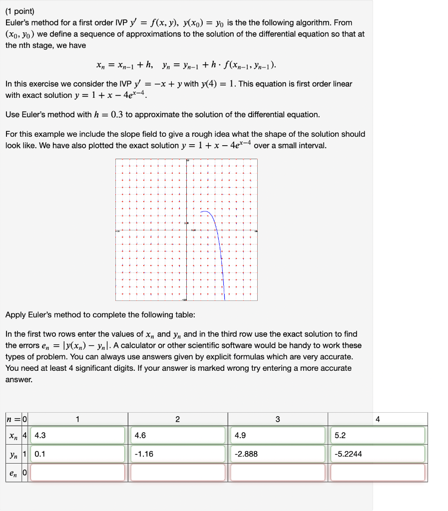 Solved Euler's method for a first order IVP | Chegg.com