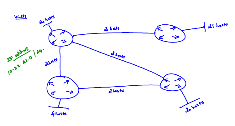 Solved Solve the following network subnetting problem using | Chegg.com