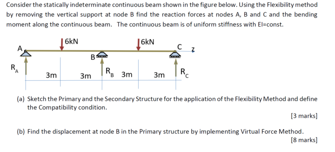 Solved Consider the statically indeterminate continuous beam | Chegg.com