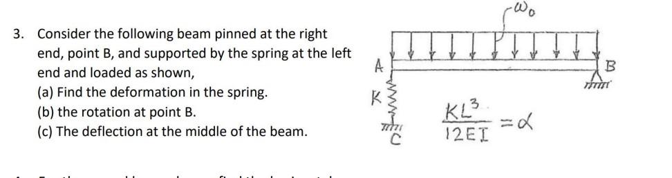 Solved 3. Consider the following beam pinned at the right | Chegg.com