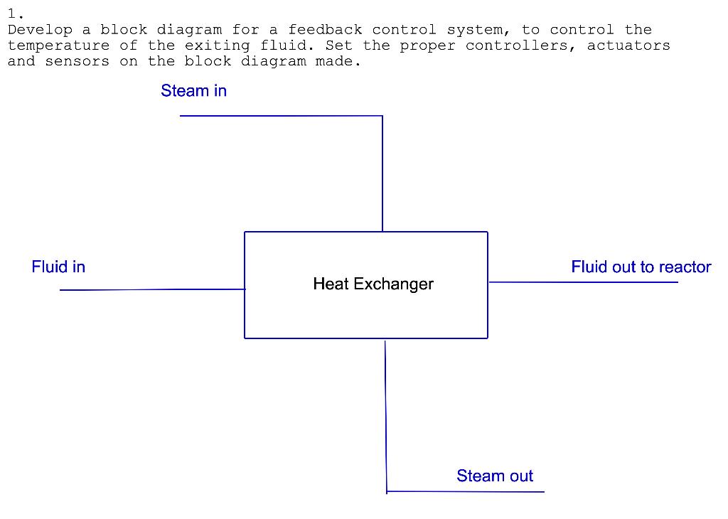 Solved 1. Develop a block diagram for a feedback control | Chegg.com
