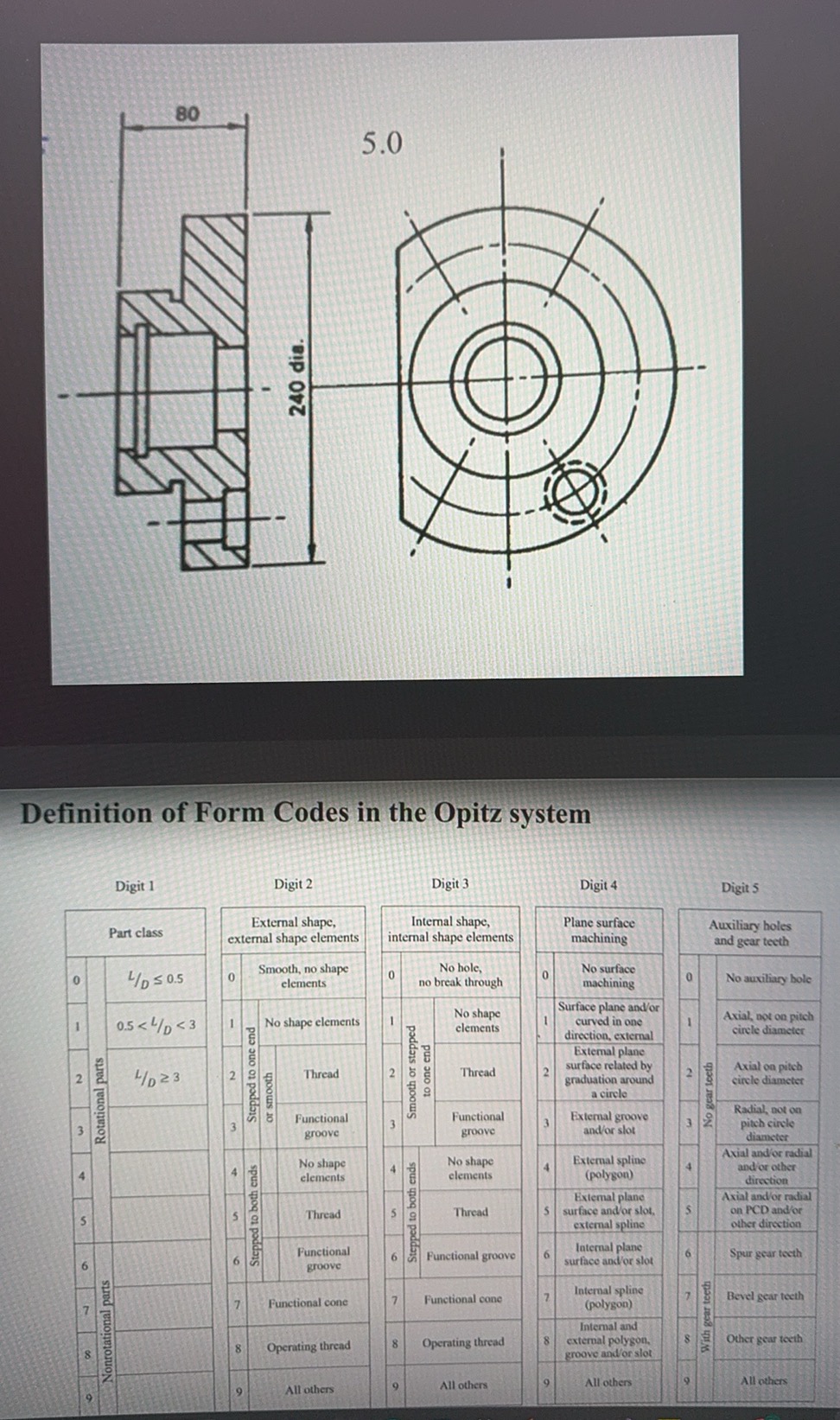 Solved Develop the Form Codes(first five digits) ﻿of this | Chegg.com