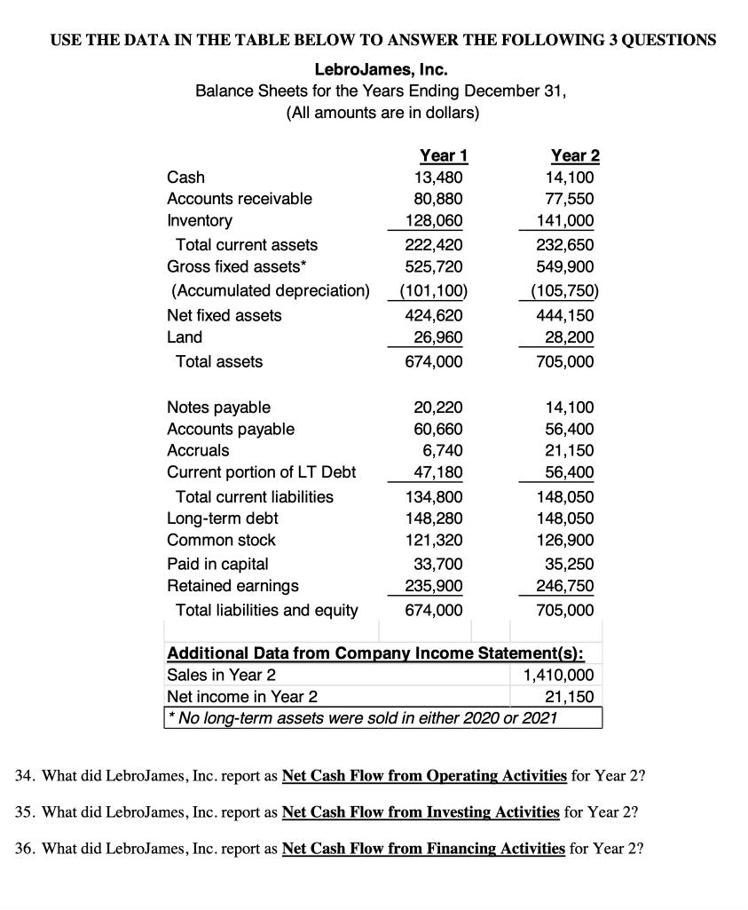 Solved USE THE DATA IN THE TABLE BELOW TO ANSWER THE | Chegg.com